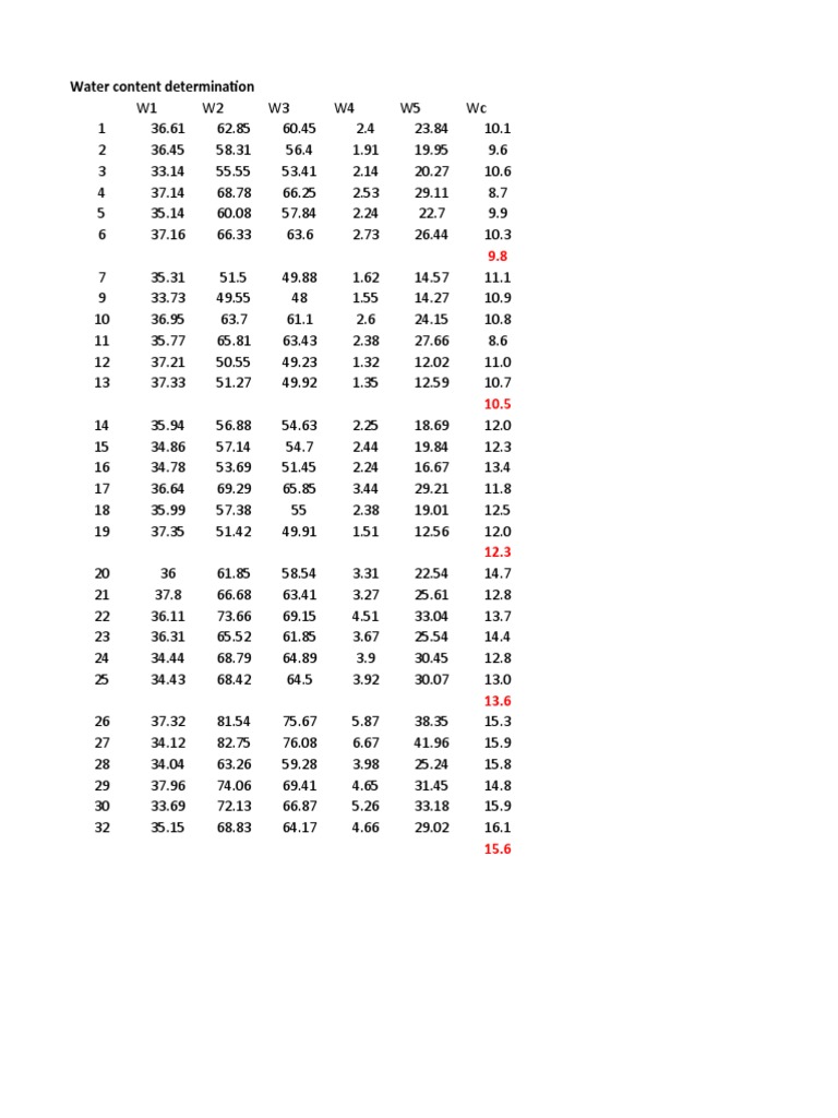 Modified Proctor | Download Free PDF | Density | Landscape