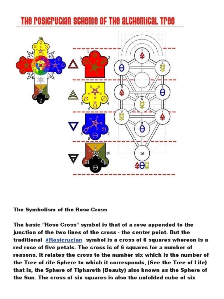Rosacrucian Tree of Life | PDF | Religion & Spirituality
