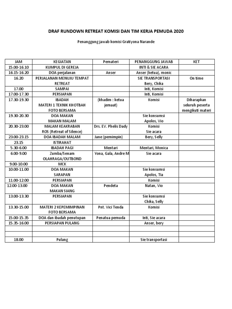 Rundown Retreat Komisi Dan Tim Kerja Pemuda 2020 | PDF