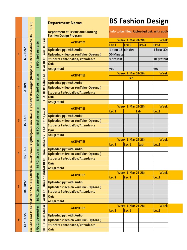 BS Fashion Design, Second Semester (Spring 2020) : Department Name | PDF