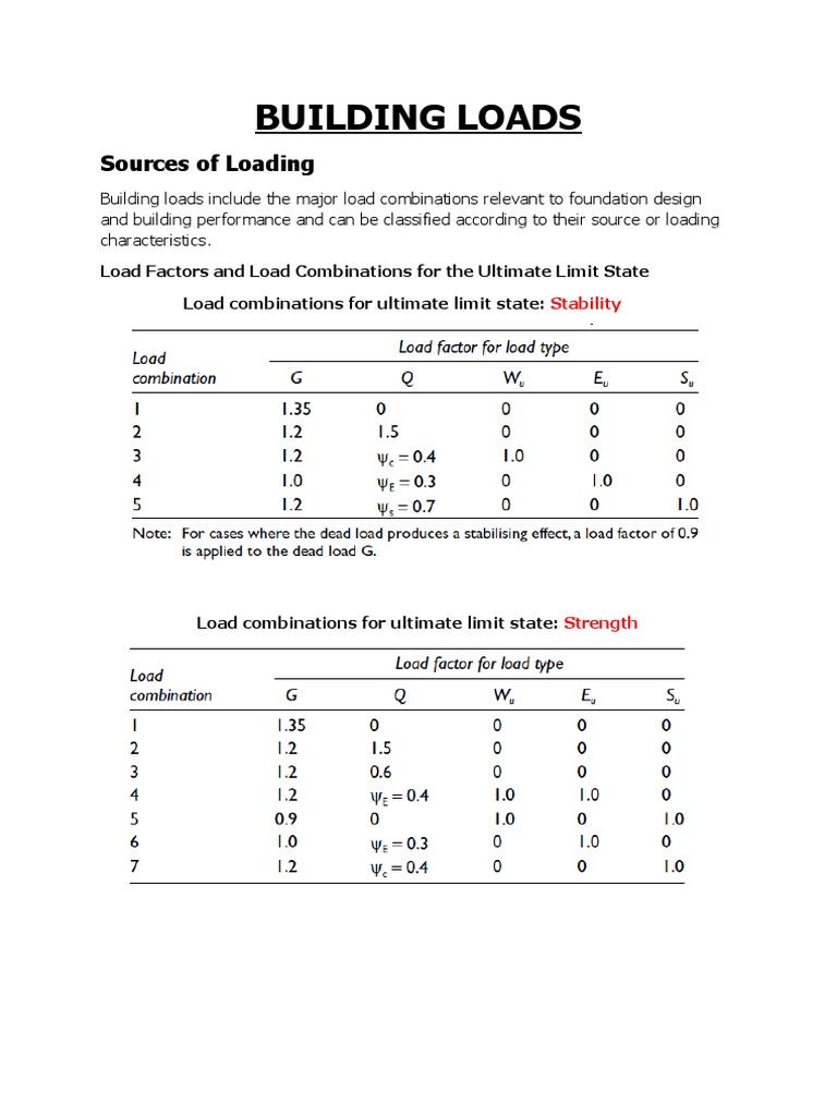 Building Loads: Sources of Loading | PDF | Earthquakes | Moment ...