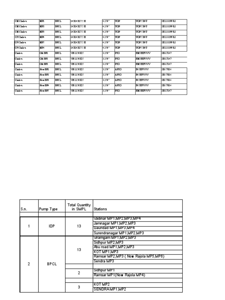 Mech Seal Details of WRPL | PDF