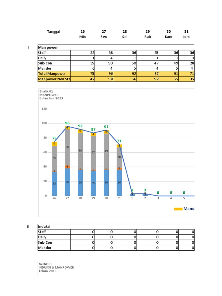 Contoh Grafik Laporan | PDF