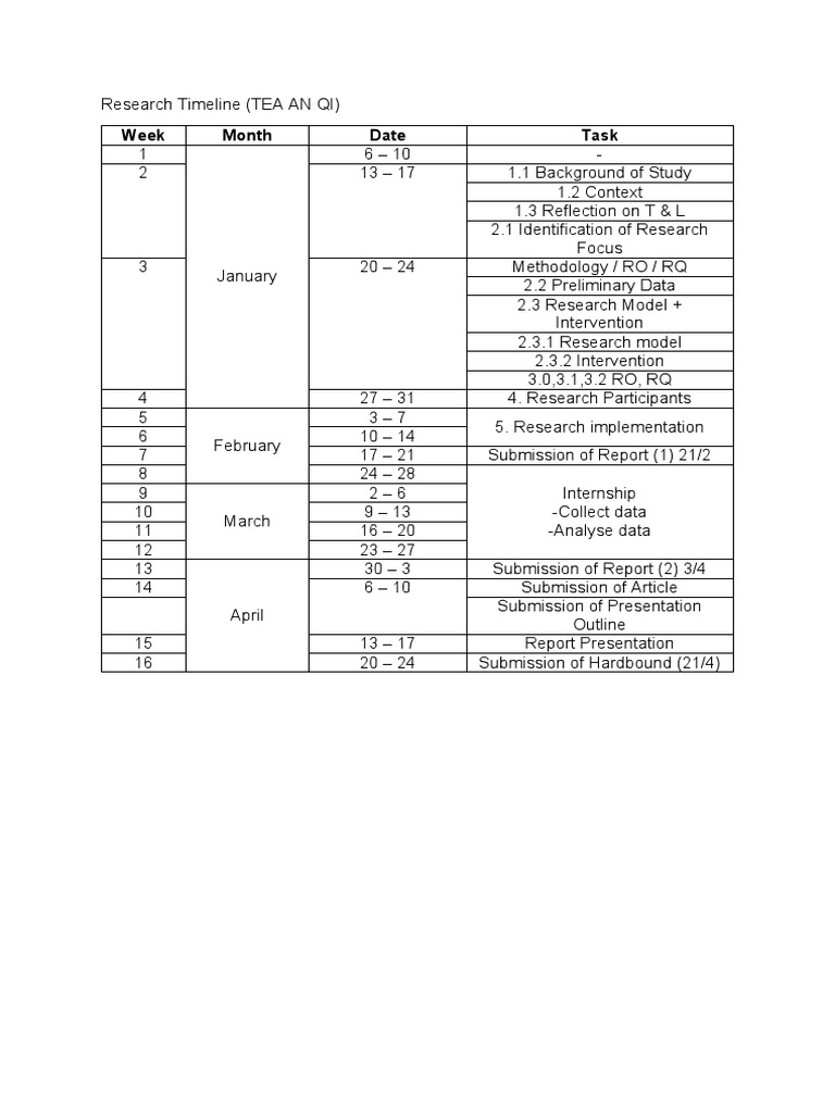 Research Study Timeline Overview | PDF