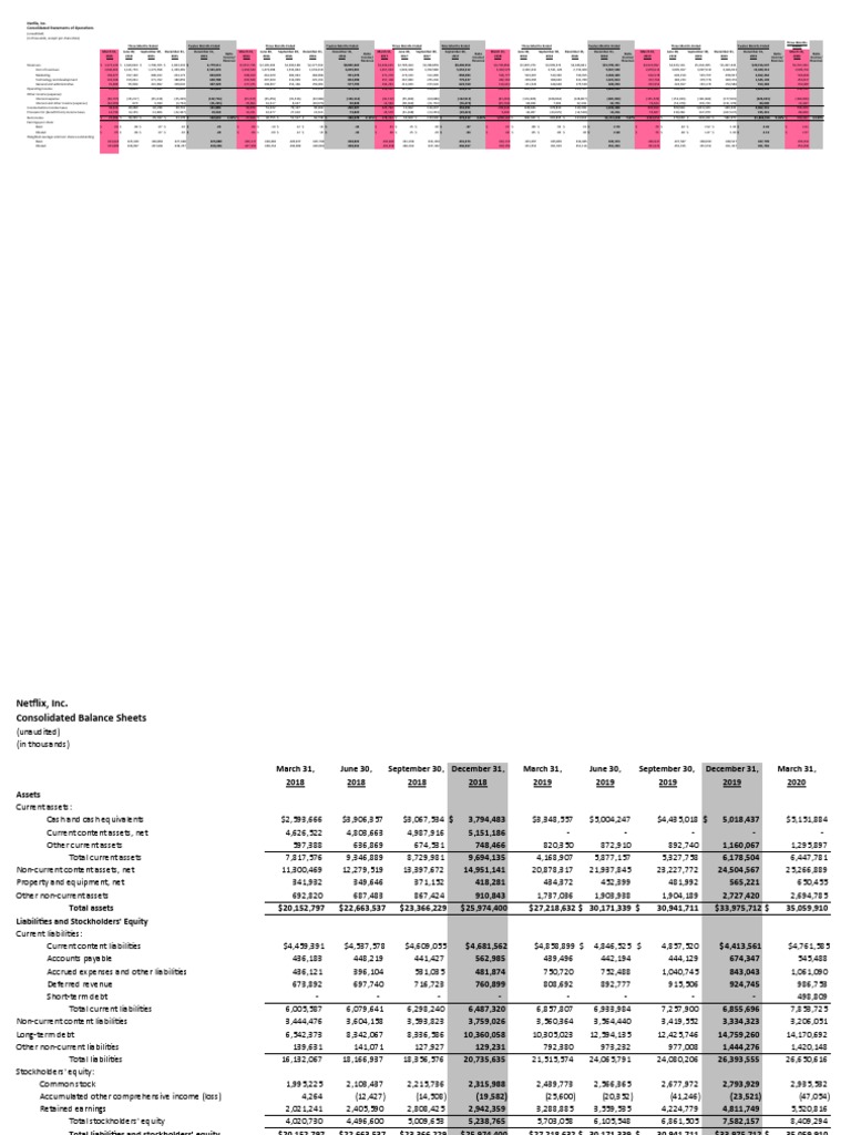 Netflix Quarter 1 2020 Financial Statement | PDF | Equity (Finance ...