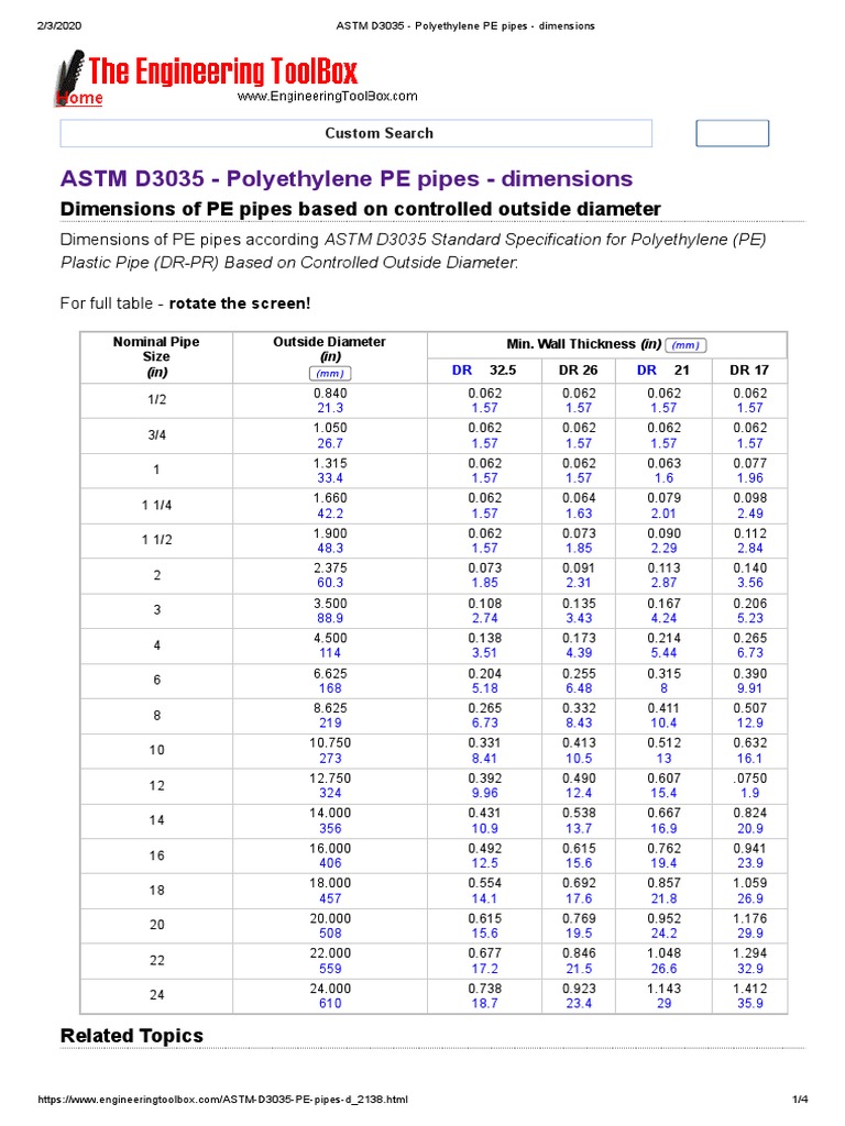 Astm D3035 Polyethylene Pe Pipes Dimensions Pdf Polyethylene