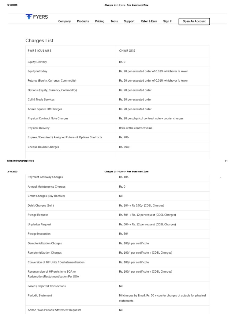 Charges List Fyers Free Investment Zone PDF PDF Futures