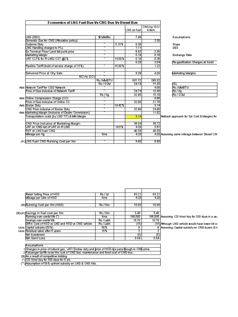 LNG Versus CNG Versus HSD | PDF | Liquefied Natural Gas | Fuel Economy ...