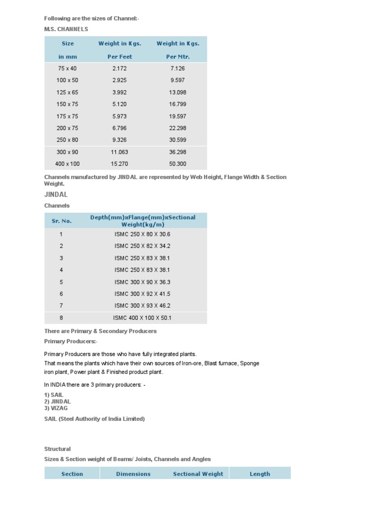 Jindal: Size Weight in Kgs. Weight in Kgs. in MM Per Feet Per MTR | PDF ...