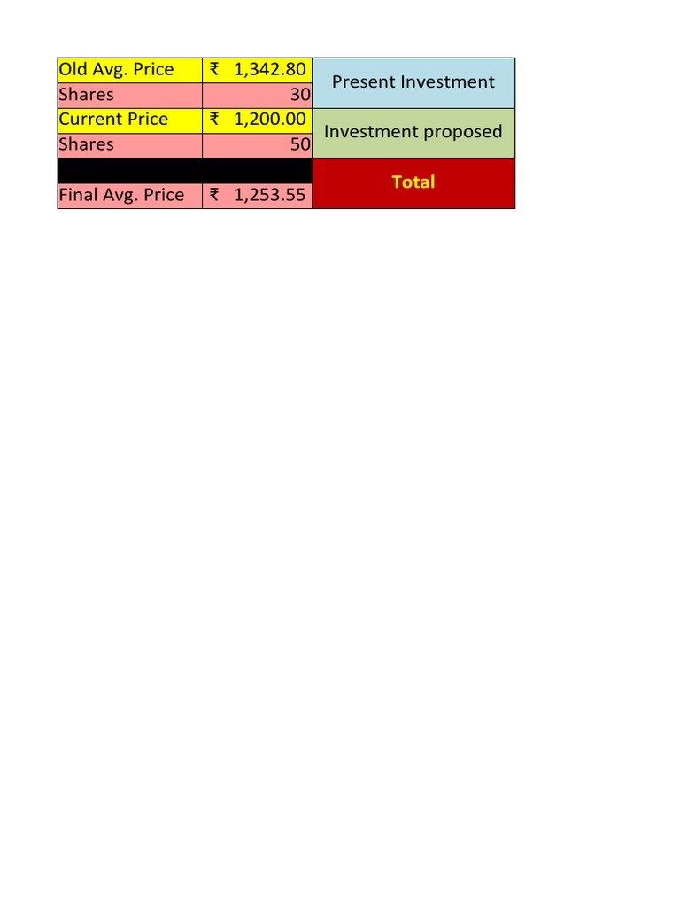 Stock Average Price Calculator | PDF