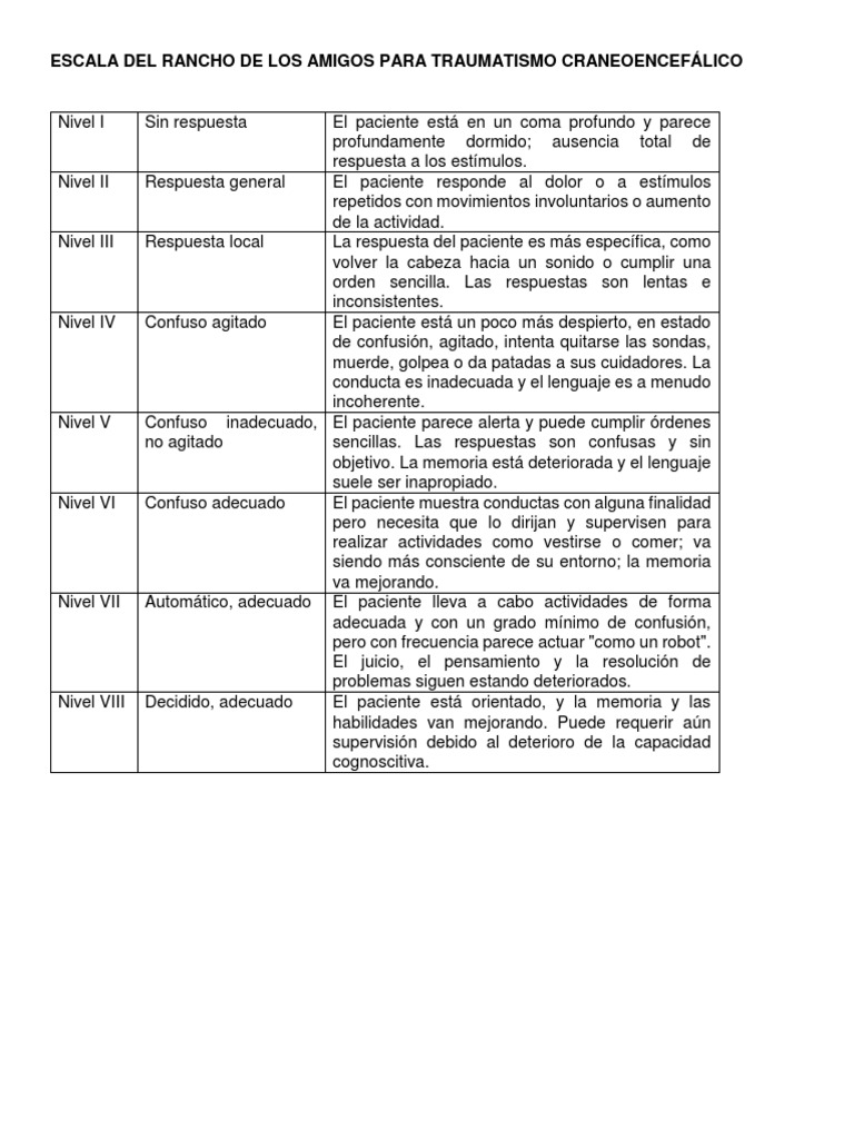 Escala Del Rancho de Los Amigos para Traumatismo Craneoencefálico | PDF ...
