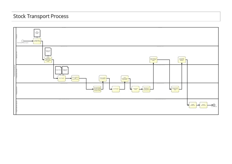 Stock Transport Process: Purchaser Purchaser | PDF | Cargo | Freight ...