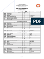 BSCE Subject List | PDF