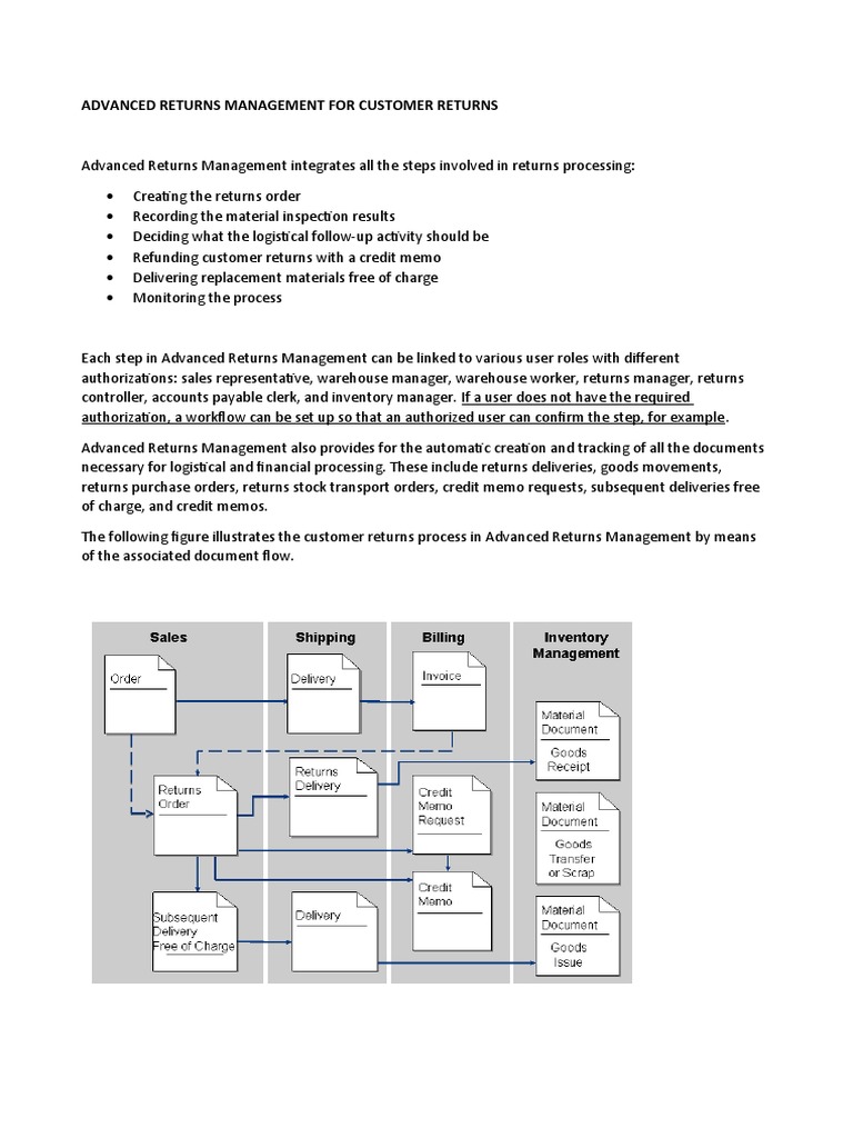 Advanced Returns Management For Customer Returns | PDF | Logistics ...