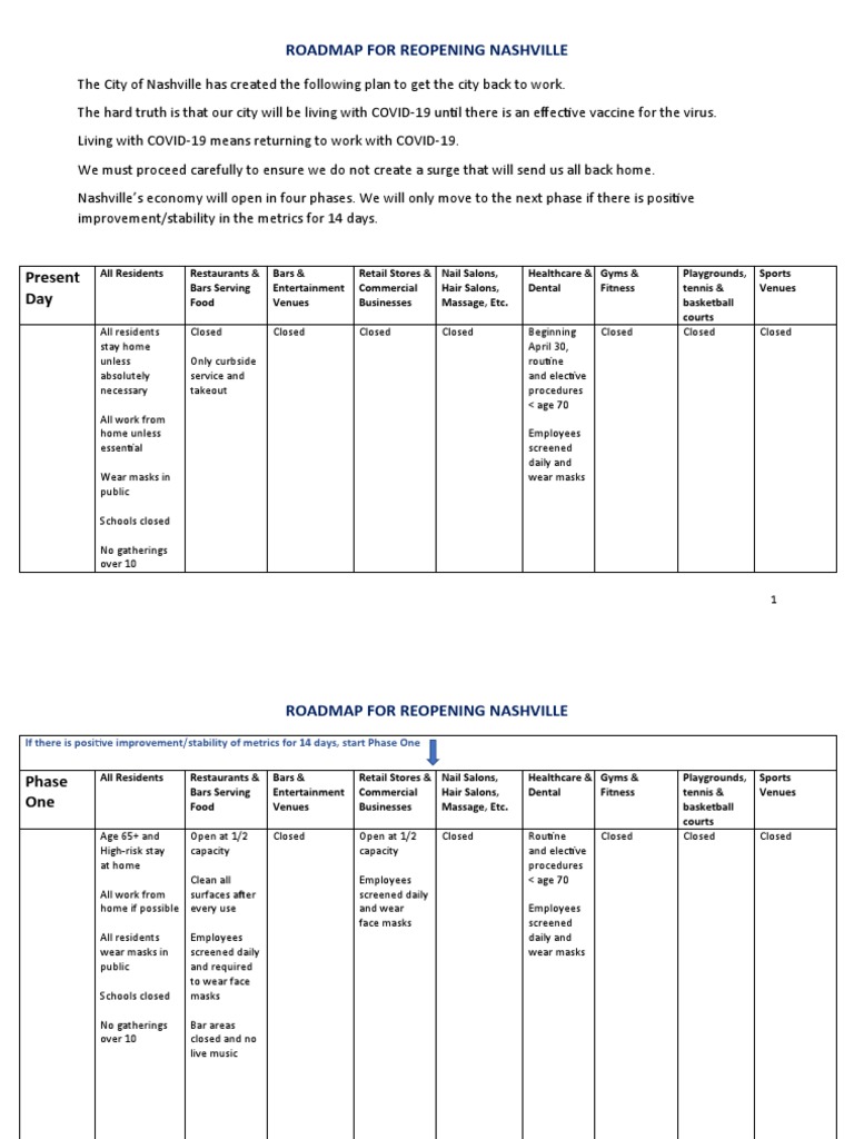 Nashville COVID-19 Reopening Plan | PDF | Wellness | Medical