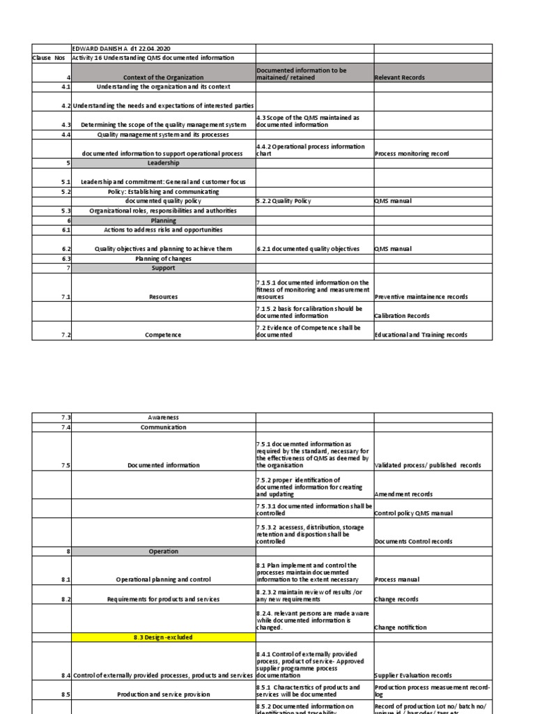 ISO 9001 2015 Documented Information List | Download Free PDF | Quality ...