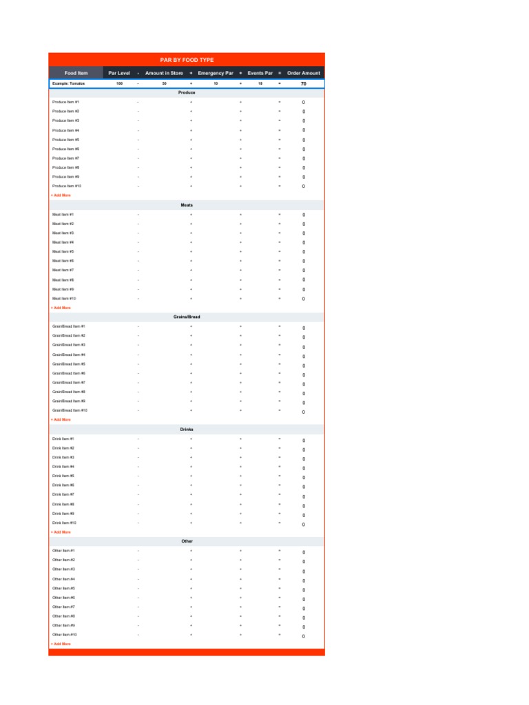 Restaurant Par Level Inventory Sheet | PDF | Asian Cuisine | Regional ...