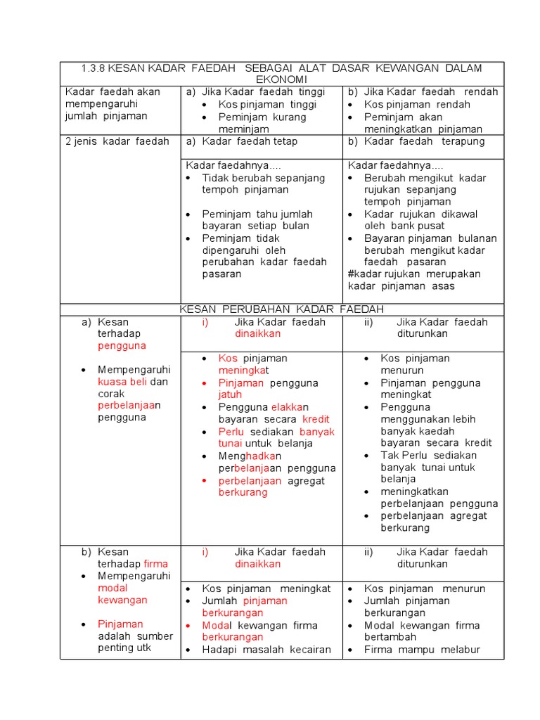 Kesan Kadar Faedah dalam Ekonomi | PDF | Bisnis | Pengelolaan Keuangan ...