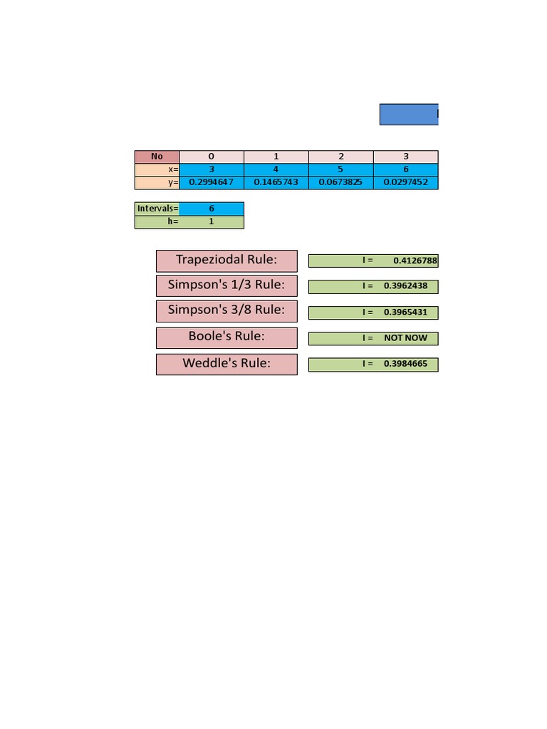 Numerical Integration Excel Database | PDF