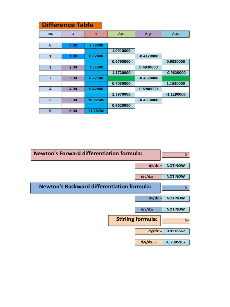 Numerical Differentiation Excel Database