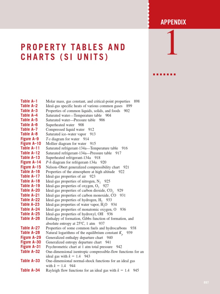 Property Tables and Charts (Si Units) With Conversion Factors | PDF ...