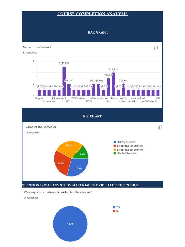 Course Completion Analysis Report | PDF | Technology & Engineering