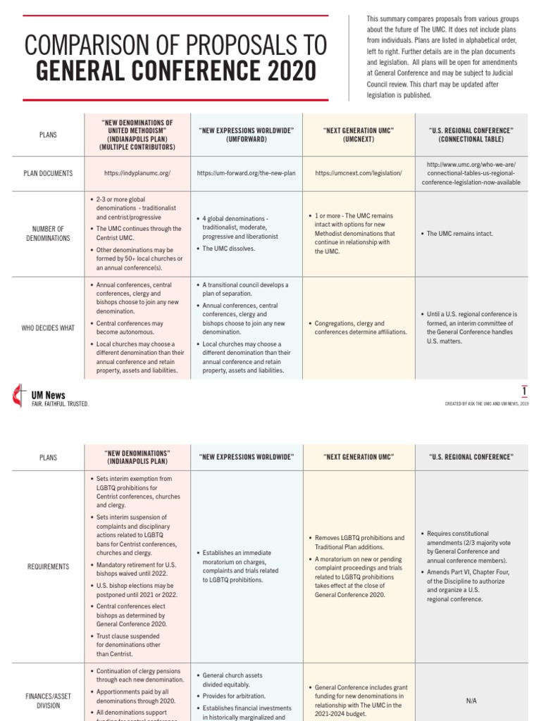 gc2020 Proposed Umc Plans Chart Nov 2019 | PDF | United Methodist ...