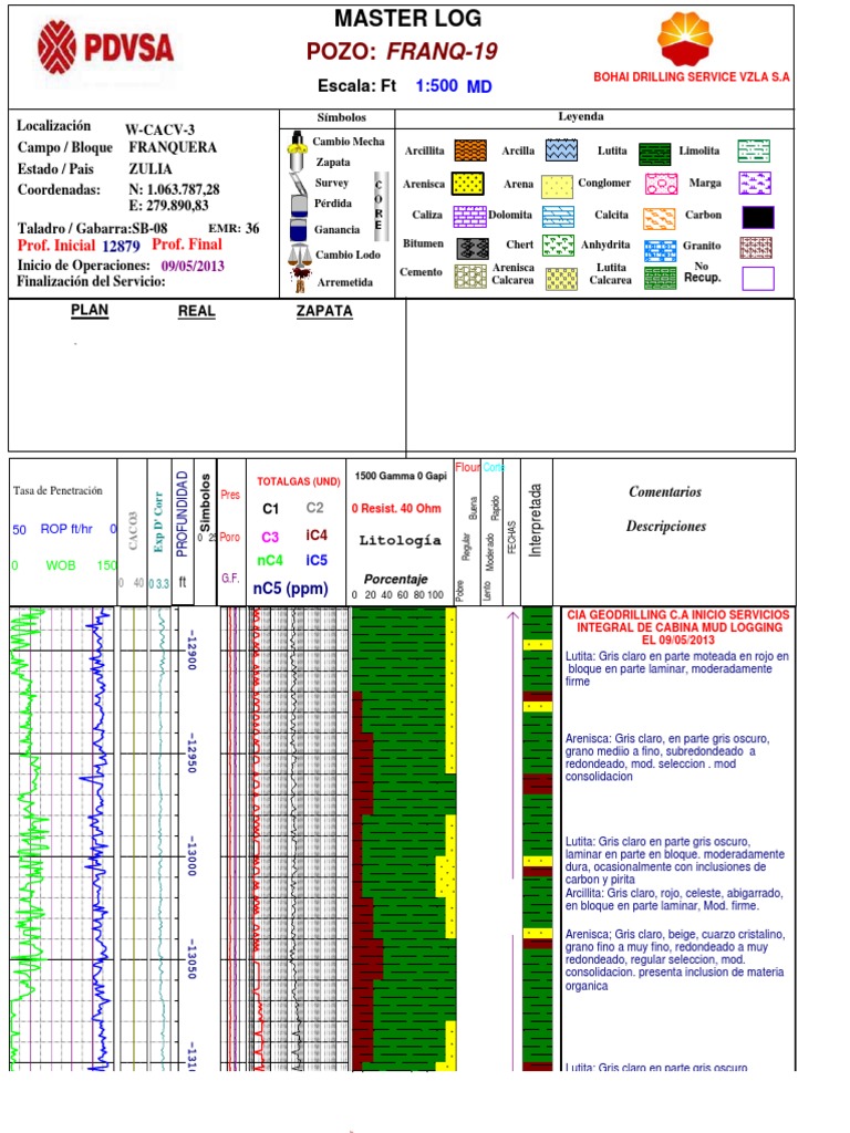 Masterlog 1 | PDF | Sedimentología | Materiales naturales