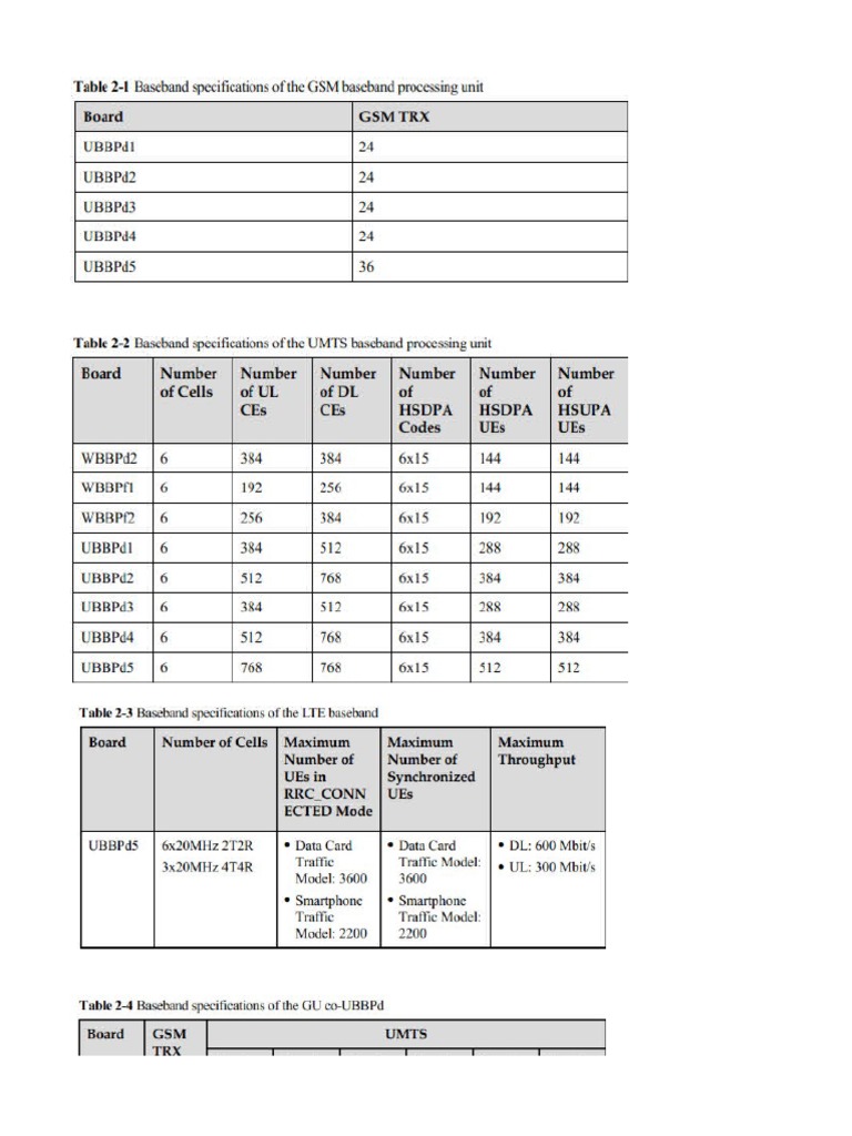 Huawei RRU & BBU's | PDF | Radio | Telecommunications