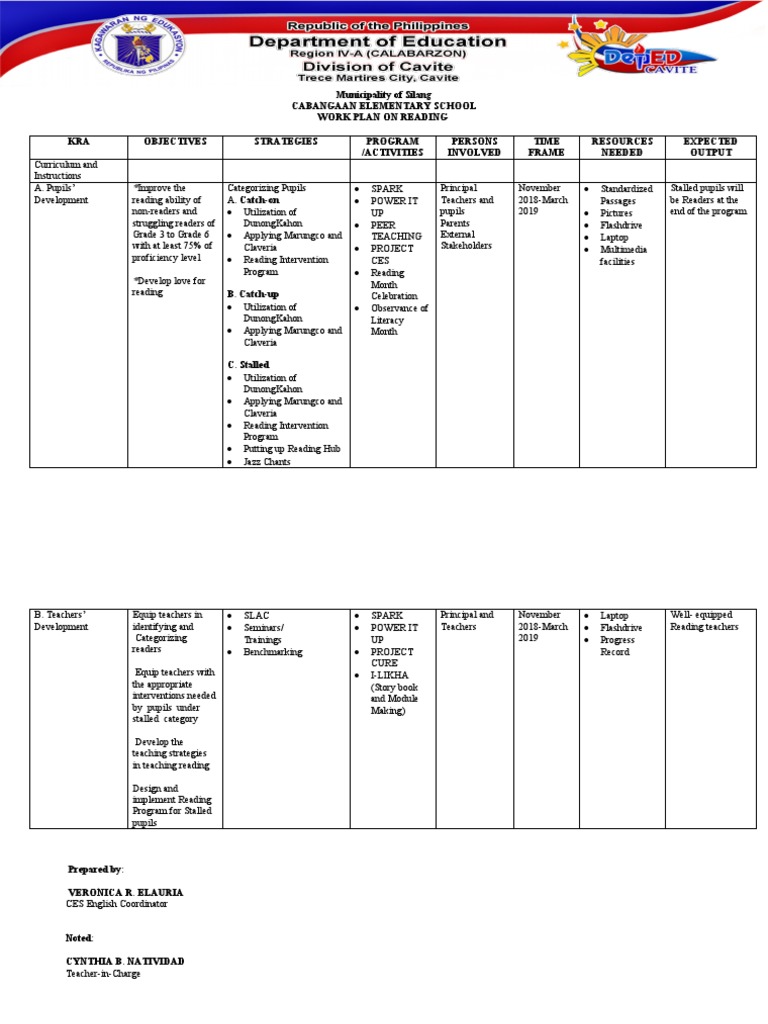Reading Workplan School | PDF | Teachers | Teaching