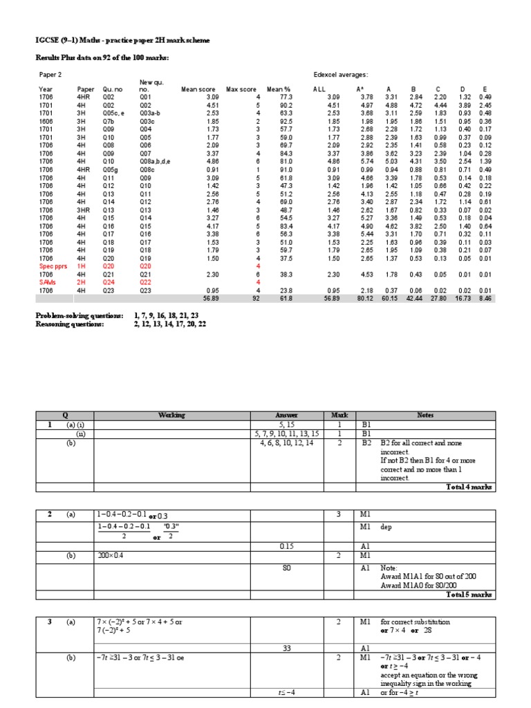 IGCSE (9-1) Maths - Practice Paper 2H Mark Scheme | PDF | Algebra ...