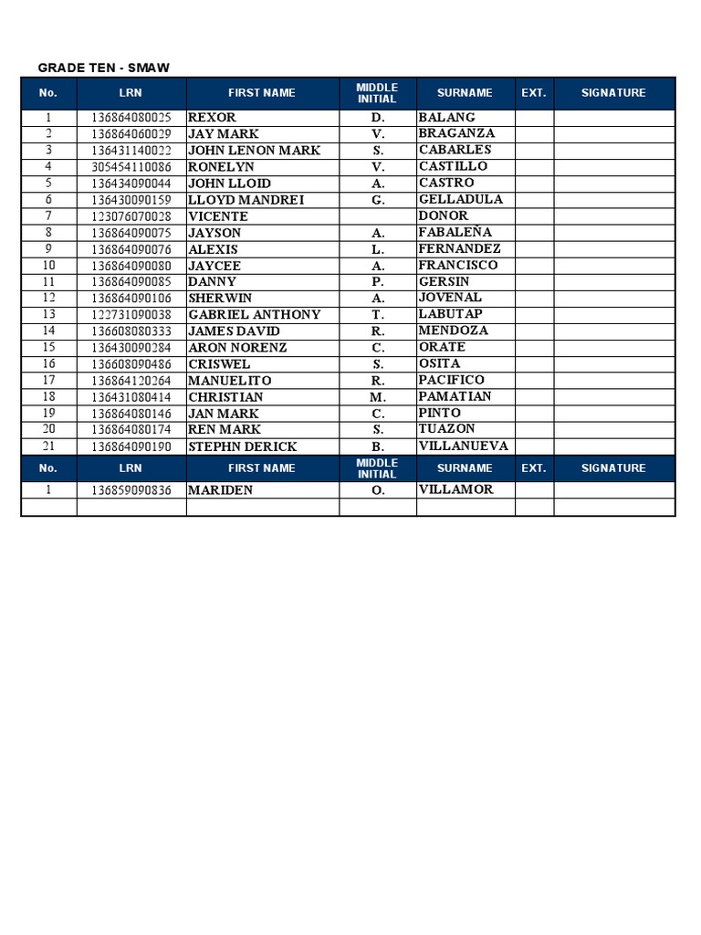 G10 SMAW Completers List | PDF