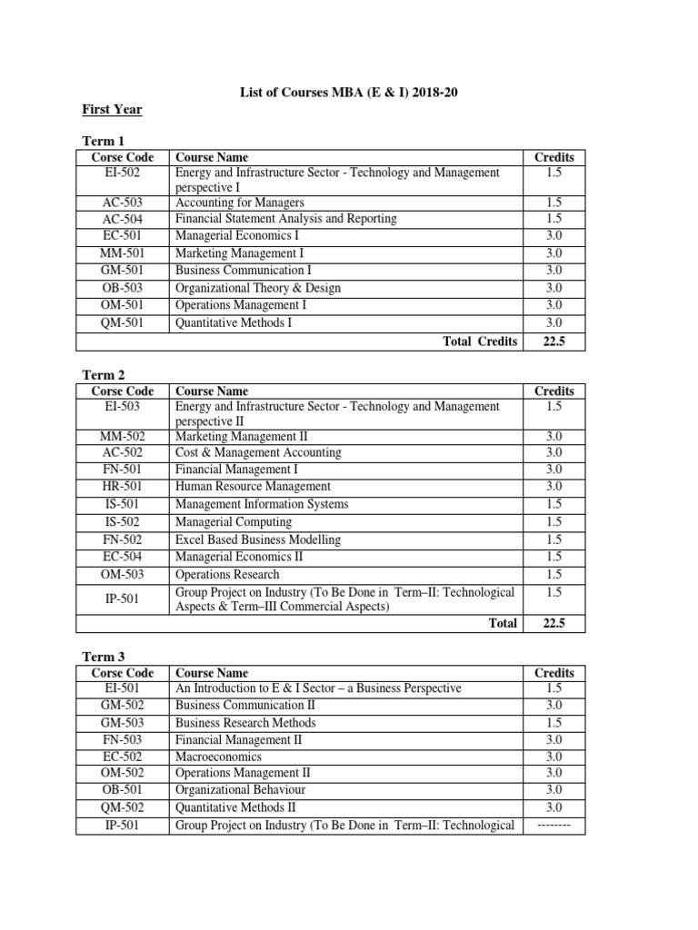 List of Courses MBA (E&I) 18-20 | PDF | Economics | Business
