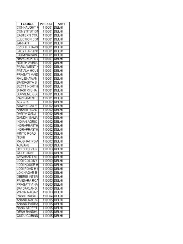 India Pincode Directory | PDF | Punjab | Indian Religions
