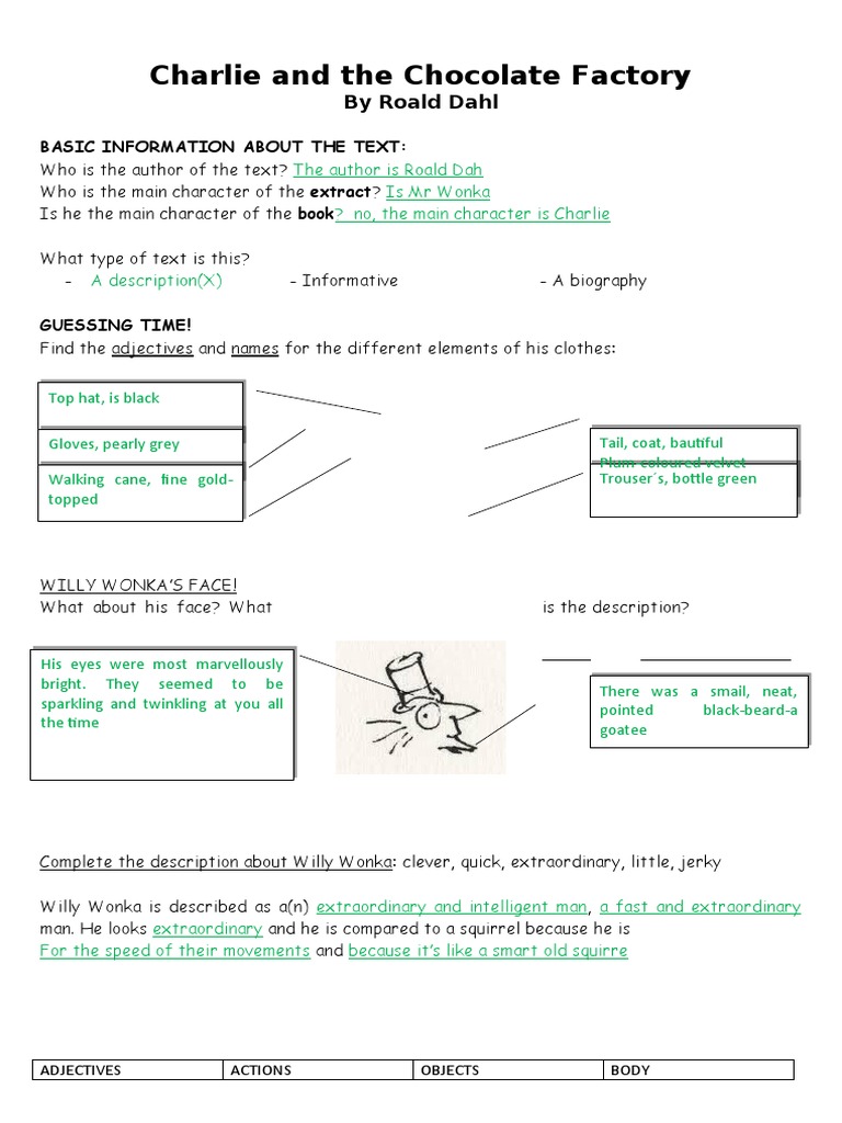Charlie and The Chocolate Factory HOMEWORK | PDF