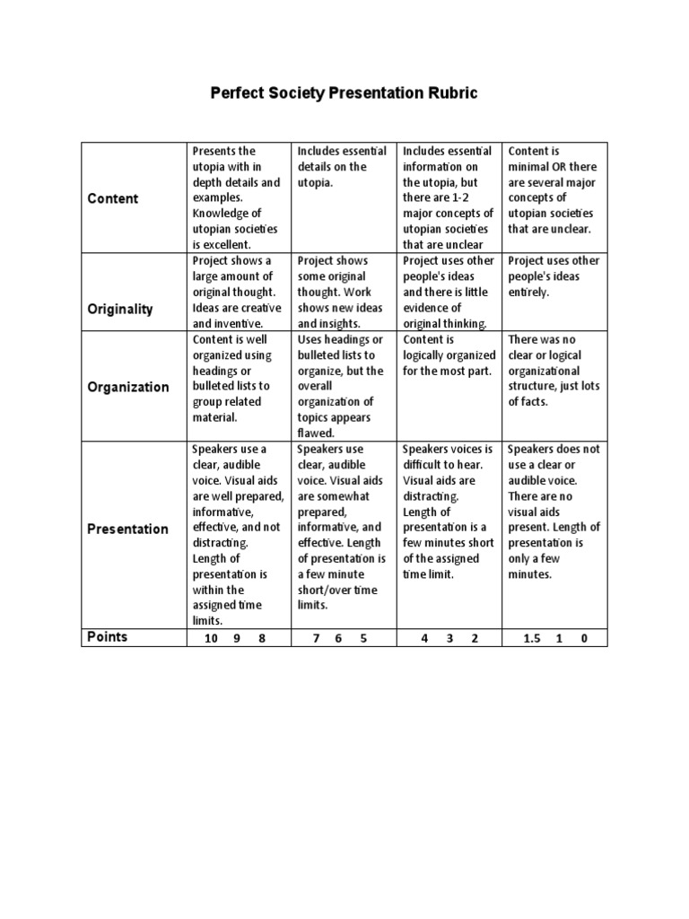 Utopia Project Presentation Rubric | PDF | Utopia | Cognitive Science