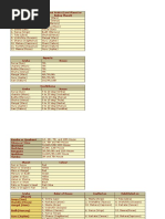 12 Rashis and Their Planetary Lords | PDF | Planets In Astrology ...