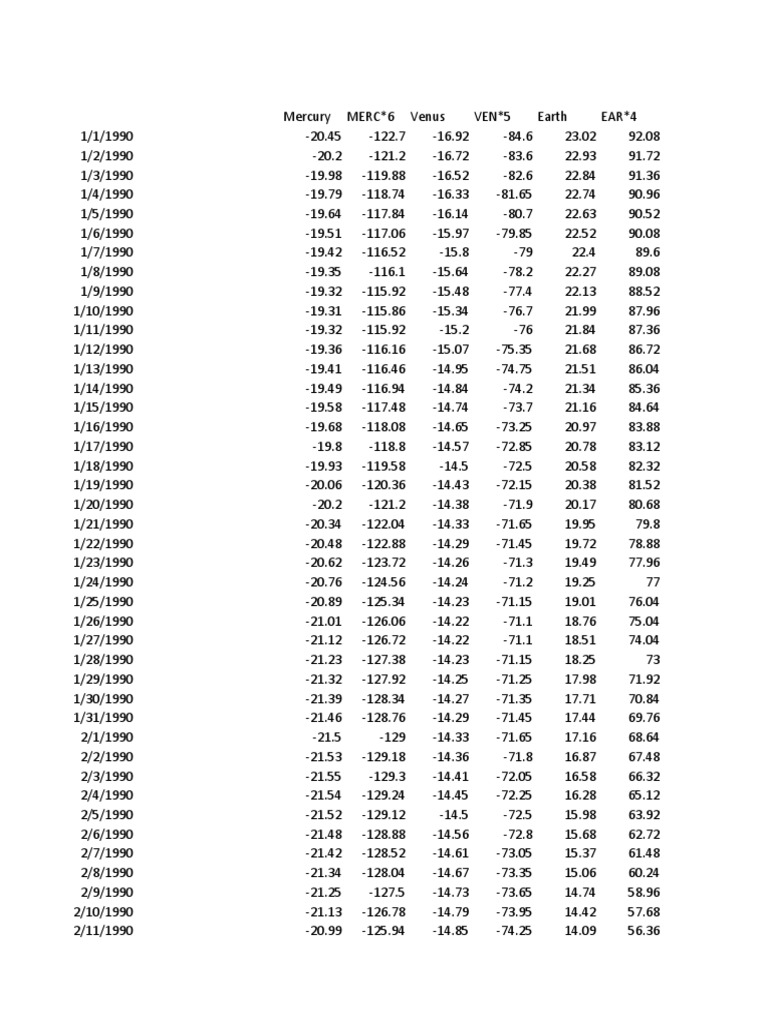 Table de déclinaison de Mercure | PDF | Maison et jardin