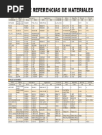 Material Grade Comparison Table | PDF | Metallic Elements | Atoms