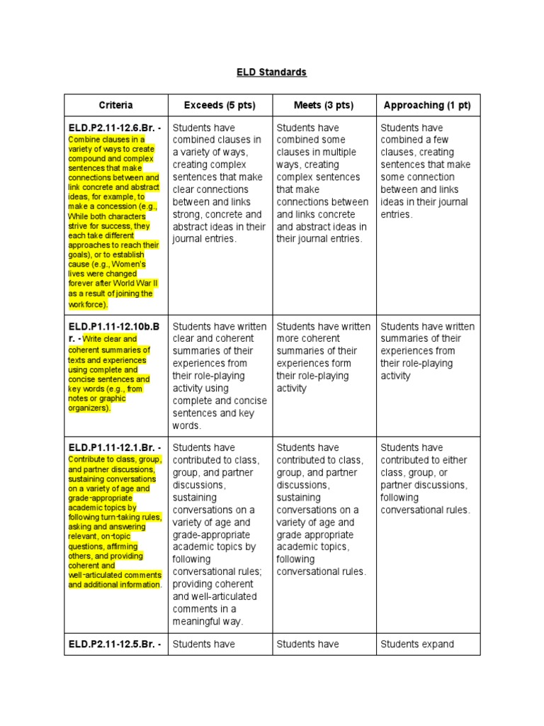 Eld Standards Rubric | PDF | Sentence (Linguistics) | Adverb