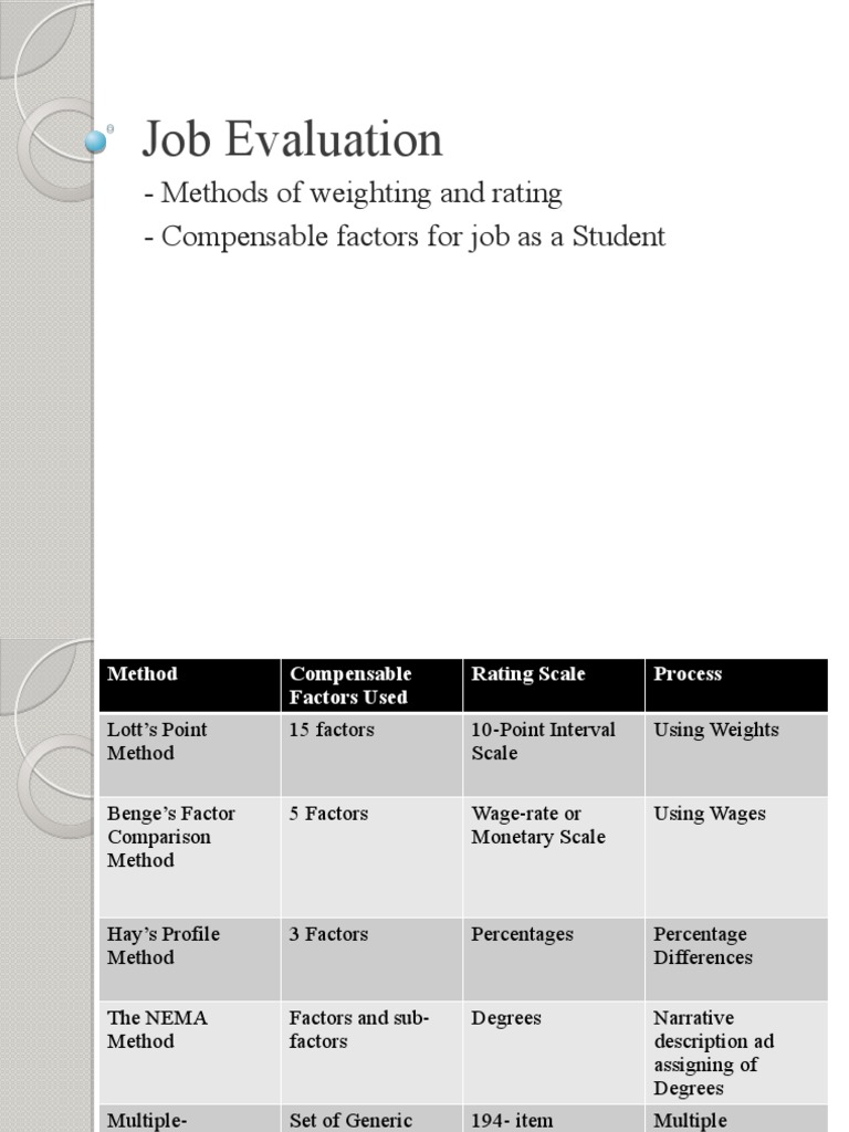 Job Evaluation Methods and Factors | PDF