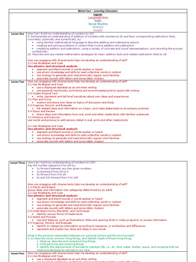 Week Four - Learning Outcomes | PDF | Phonics | Neuropsychology
