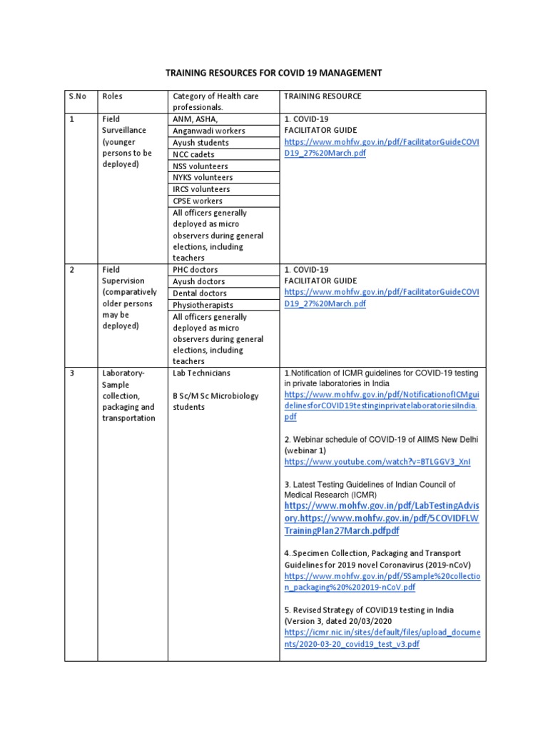 Training Resources For Covid 19 Management: Ory - HTTPS://WWW - Mohfw ...