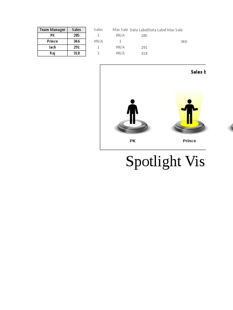 Spotlight Visualization Part 2 | PDF