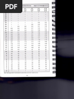 Beery VMI - Manual | PDF