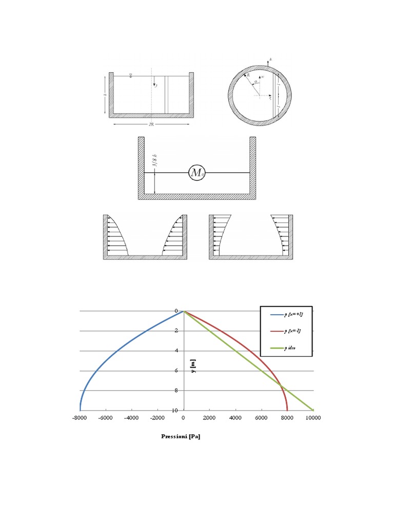 Shape of Tanks | PDF