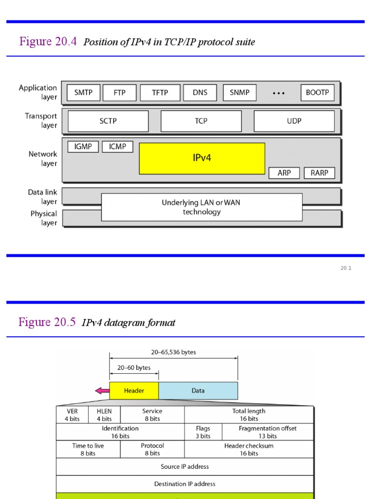 Position of Ipv4 in Tcp/Ip Protocol Suite | PDF | Internet Protocols | I Pv6