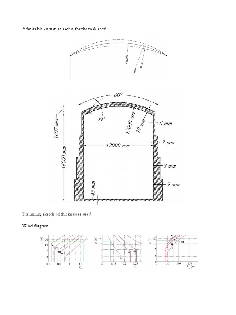 Tank Thicknesses and Wind Coefficient | PDF