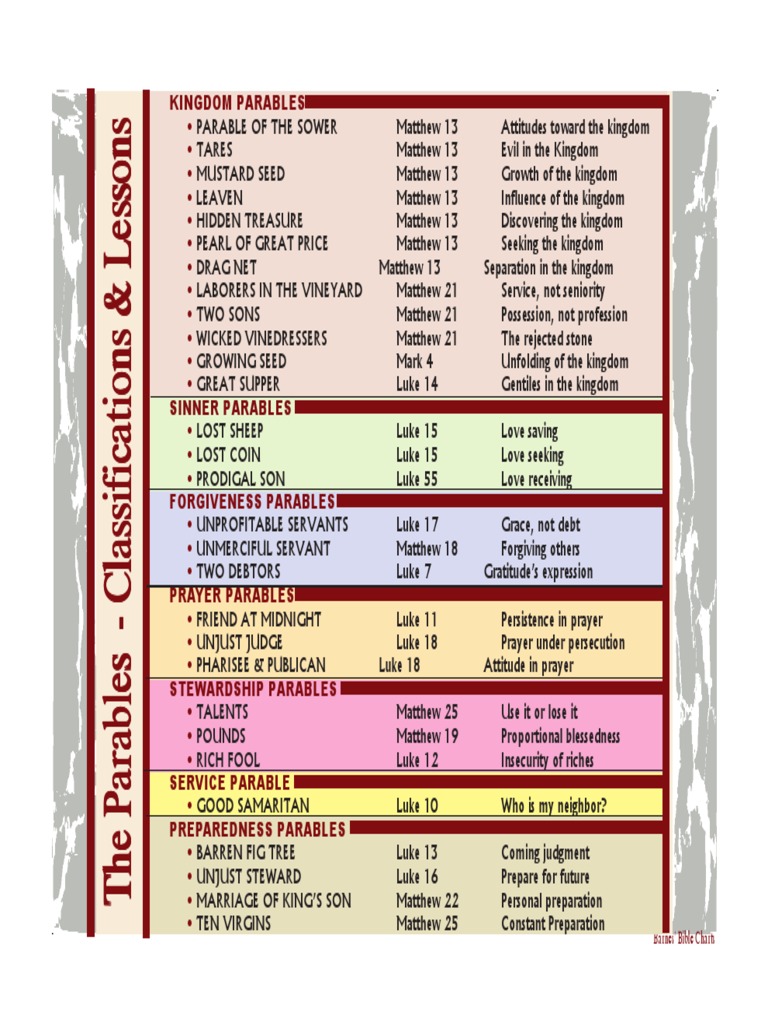Parables Classification | PDF | Parables Of Jesus | Gospel Of Matthew