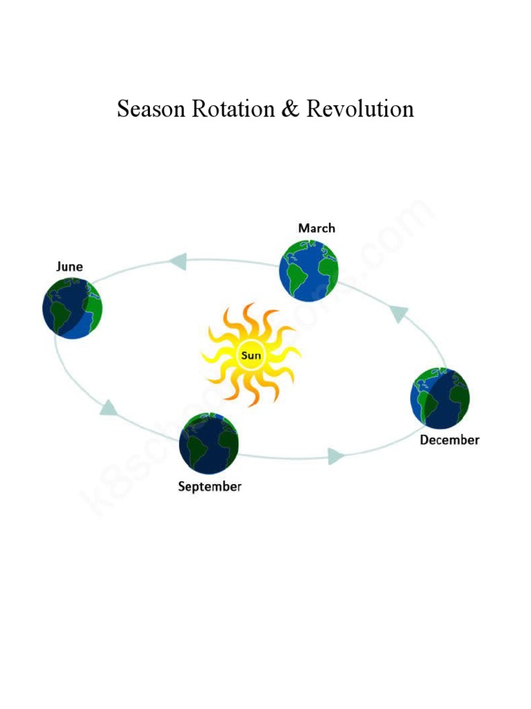 Seasons Diagram | PDF